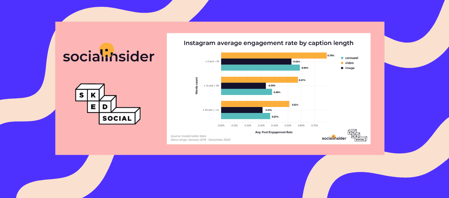 Sked Social & SocialInsider: An In-depth Look at How Instagram ...