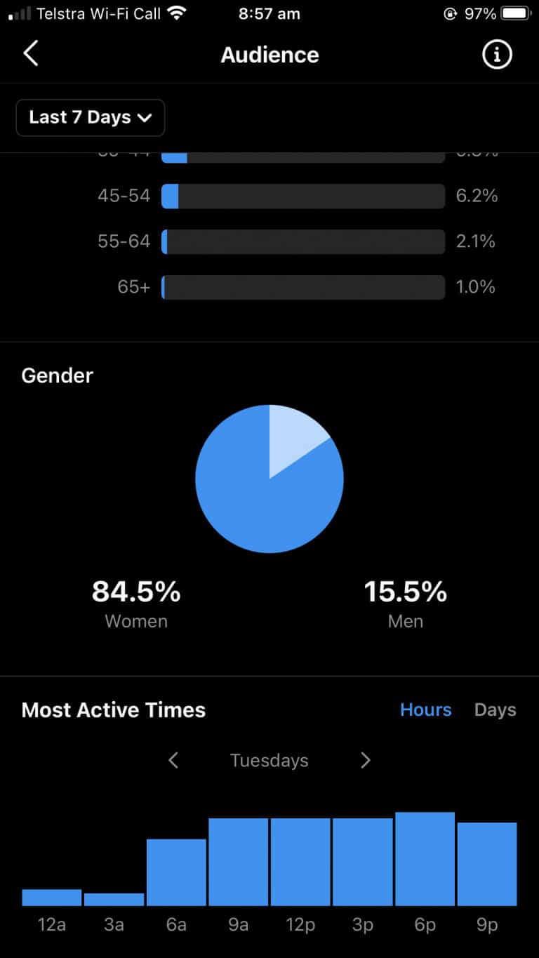 30 Unbeatable Instagram Marketing Strategies | Sked Social