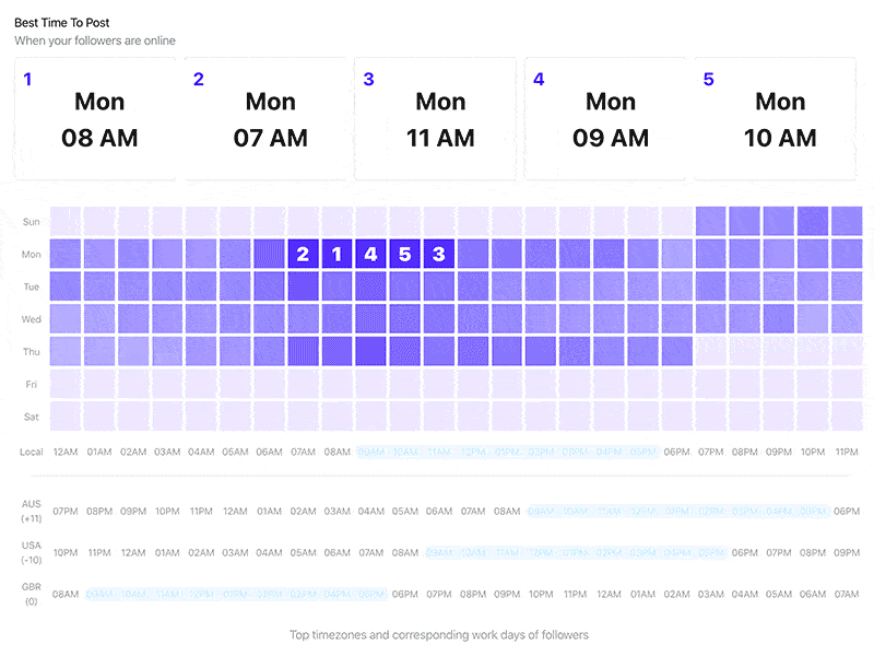 16 Game-Changing Instagram Analytics Tools | Sked Social: The #1 Instagram Scheduler and Stories ...
