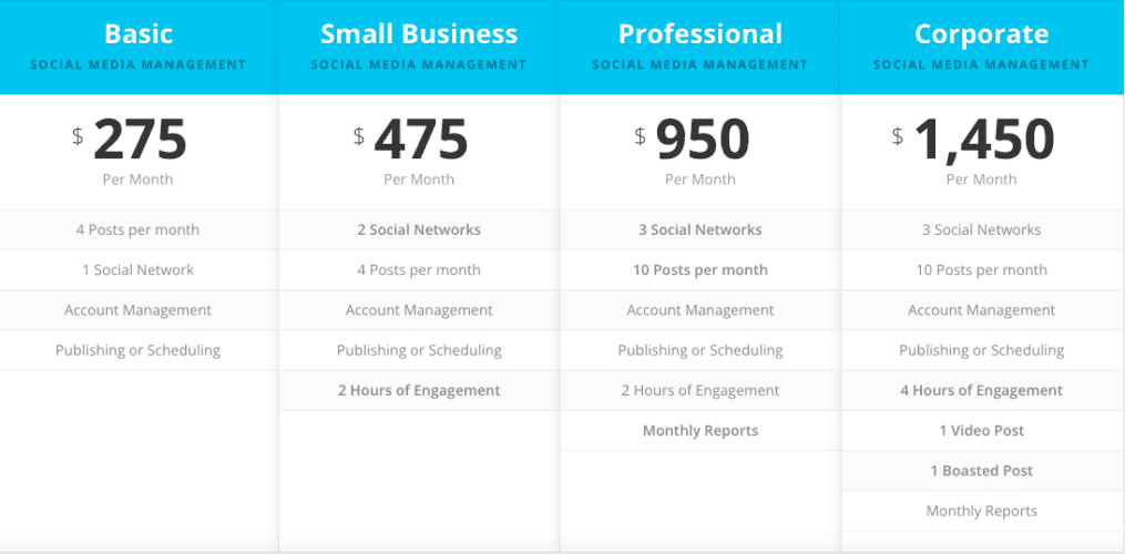 How to Structure Your Social Media Marketing Packages | Sked Social