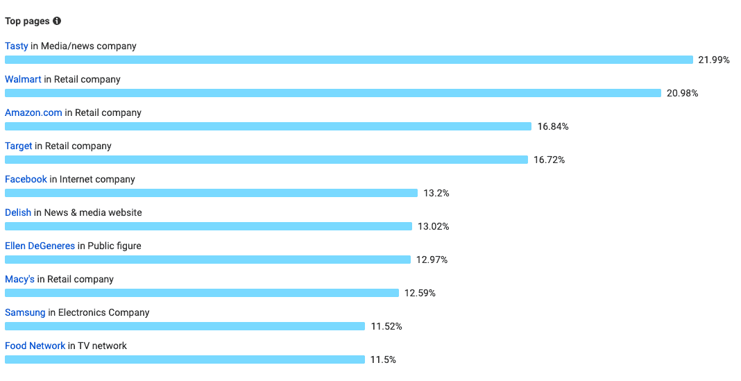 How to Target Your Competitors’ Audiences on Social Media | Sked Social