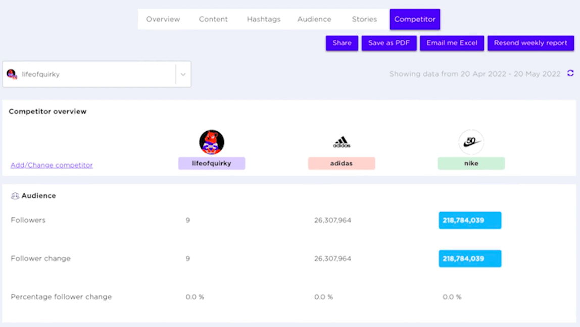 5 Best Instagram Competitor Tracking Tools 2022 | Sked Social
