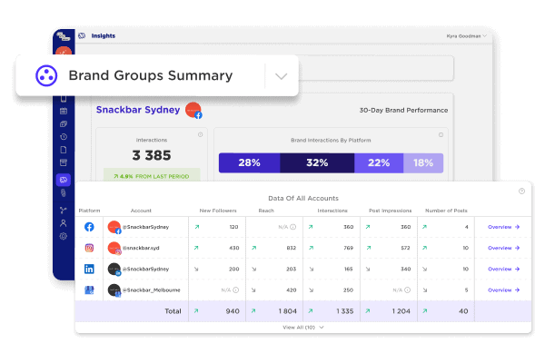 Using social media analytics to supercharge your growth – Sked Social ...